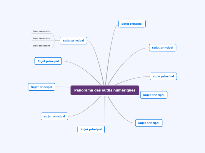 Panorama des outils numériques - Mind Map